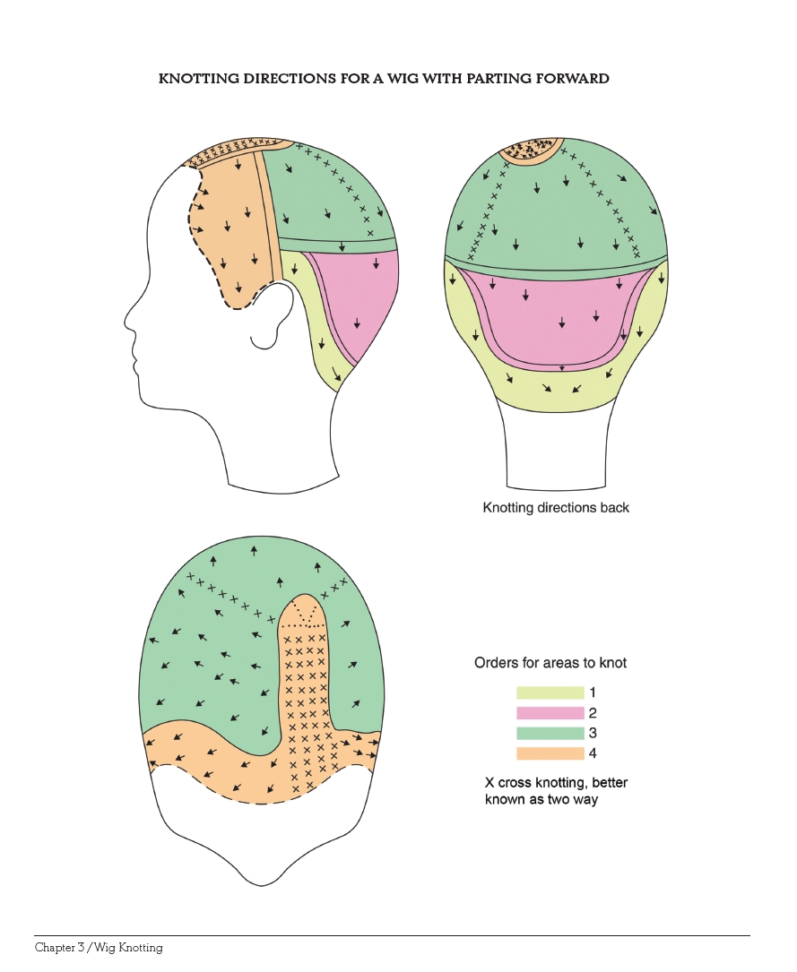 Ihr Spezialist für Haar- und Maskenbildnerbedarf - A Practical Guide to ...
